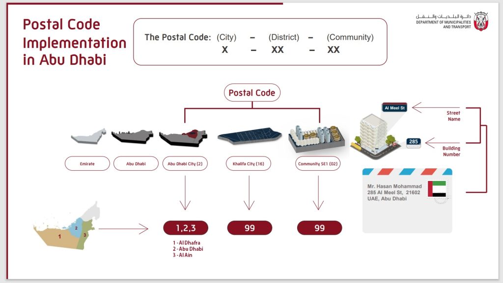 A Complete Guide on Abu Dhabi Postal Code [ 2025 ]