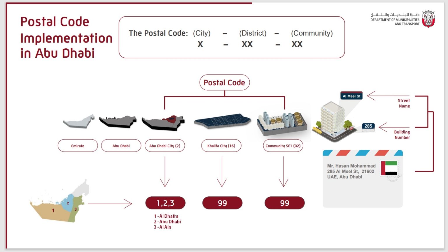 All About Zip or Postal Code for Al Ain 2025